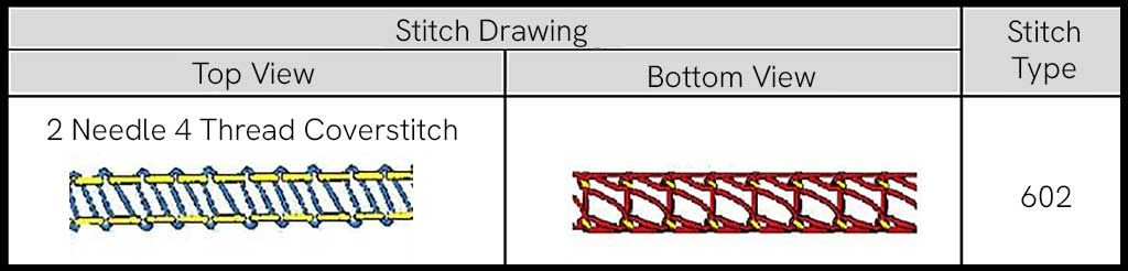 Fashion Index Blog | A Beginner's Guide to Stitch Types: The Most ...