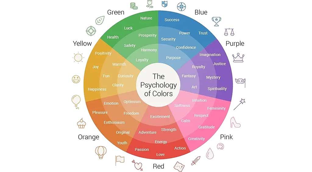 Fashion Index Blog | Fashion that fills you with Joy: How Dopamine ...