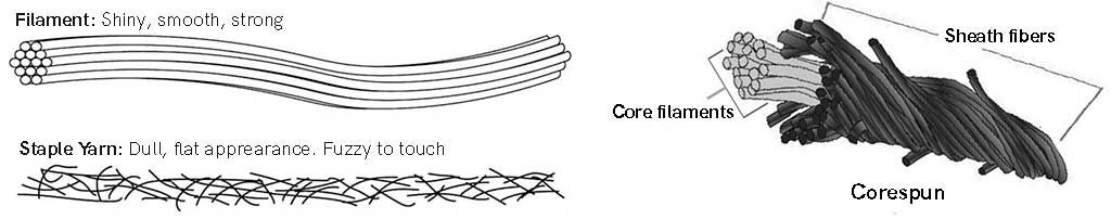 Fashion Index Blog | Thread Characteristics: From Fibers to Finishes